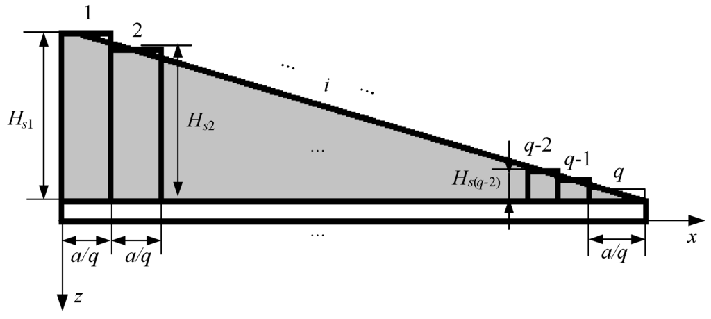Applied Sciences | Special Issue : Applications of Thin-Walled Structures