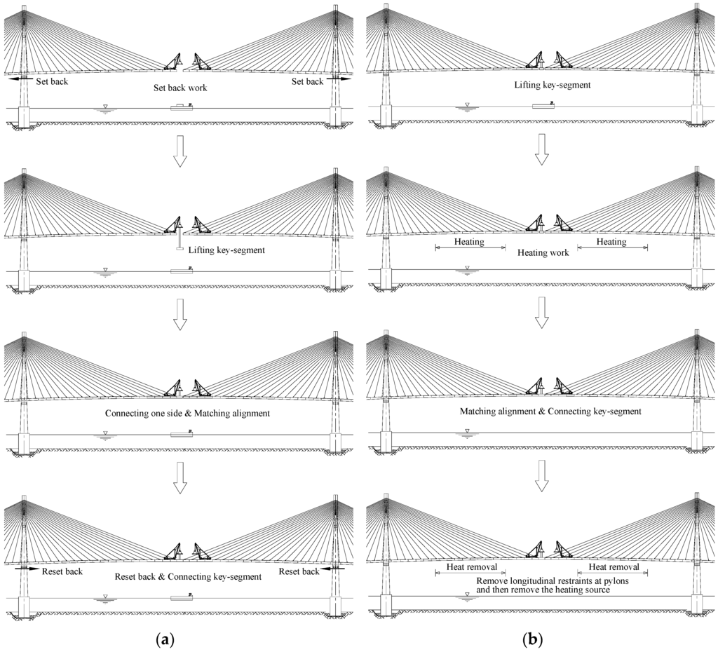 Structural Behavior of a Long-Span Partially Earth-Anchored Cable ...