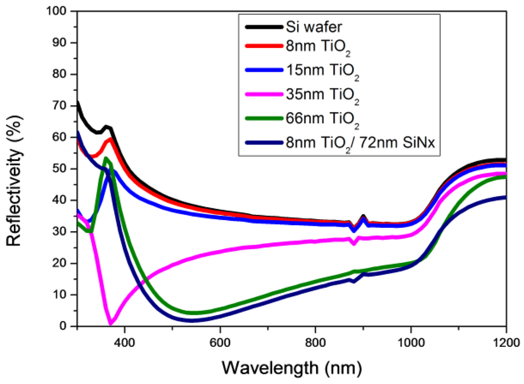 Applied Sciences | Free Full-Text | Atomic Layer Deposition TiO2 Films ...