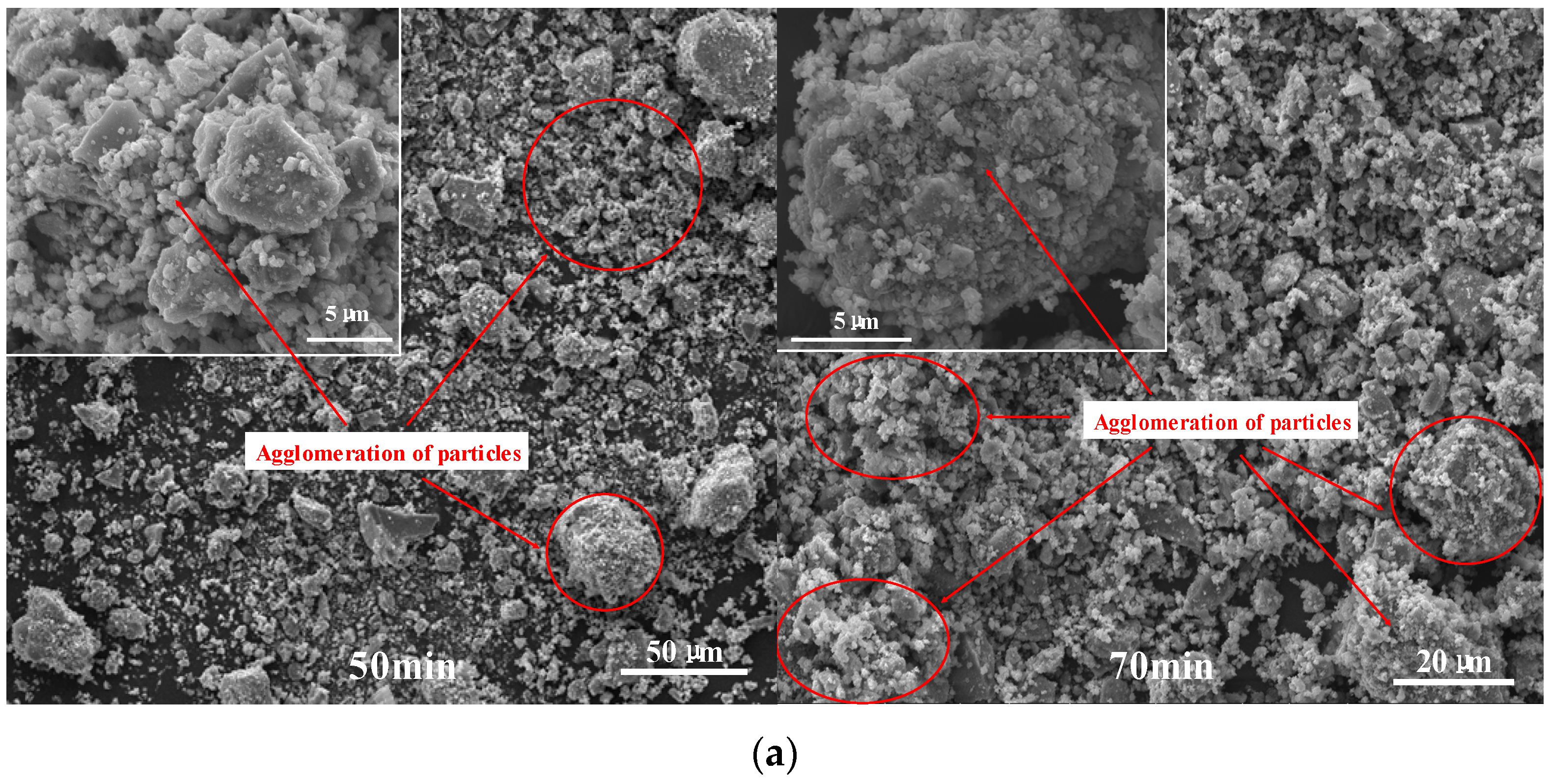Comparison of Grinding Characteristics of Converter Steel Slag with and ...