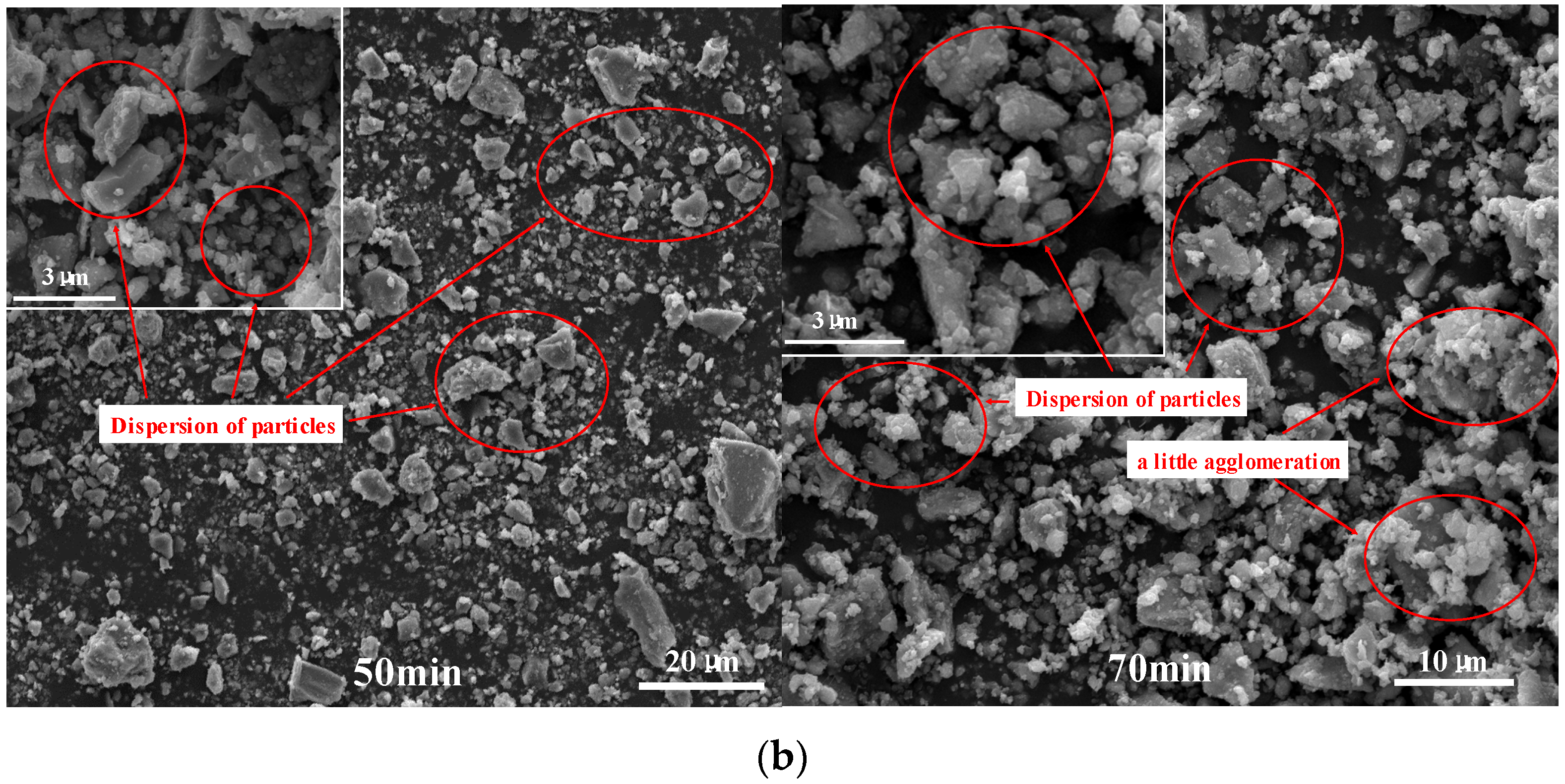 Comparison of Grinding Characteristics of Converter Steel Slag with and ...
