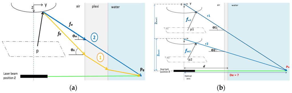 Hardware Implementation and Validation of 3D Underwater Shape Reconstruction Algorithm Using a ...