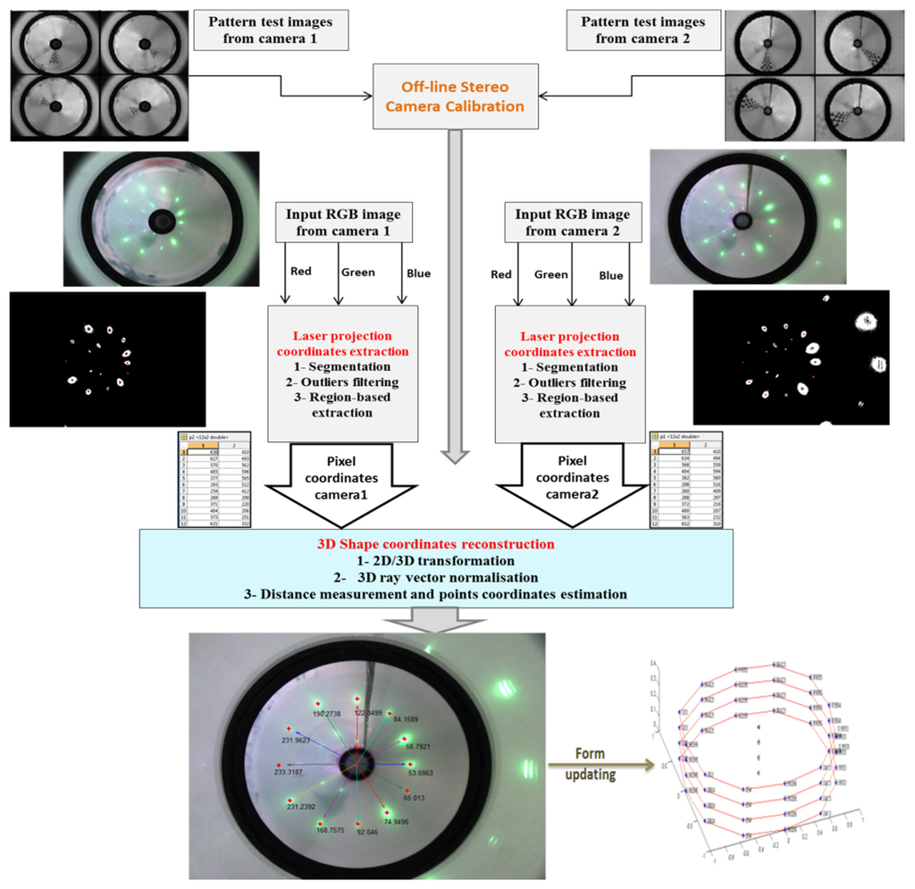 Applied Sciences Free Full Text Hardware Implementation And Validation Of 3d Underwater