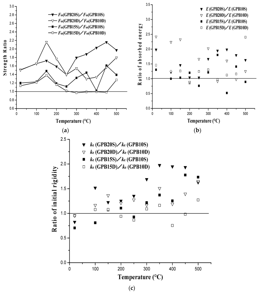 Applied Sciences | Special Issue : Applications of Thin-Walled Structures