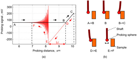 Applied Sciences | Free Full-Text | Overview of 3D Micro- and ...