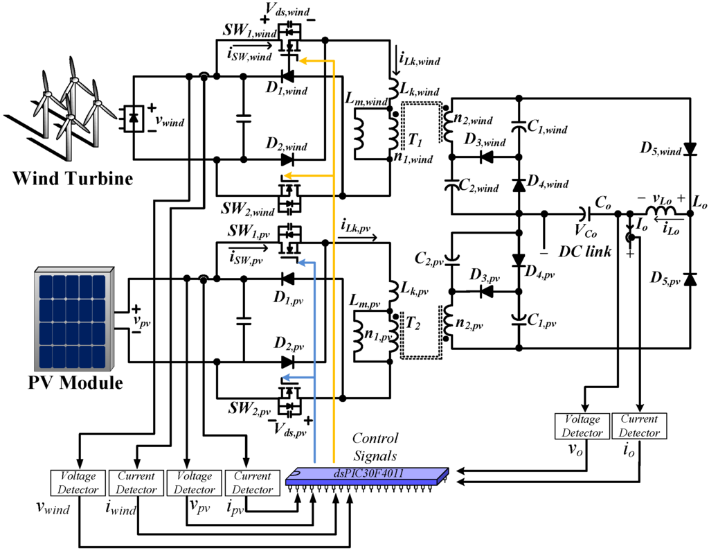 Output Filter Design for a Novel Dual-Input PV-Wind Power Converter by ...