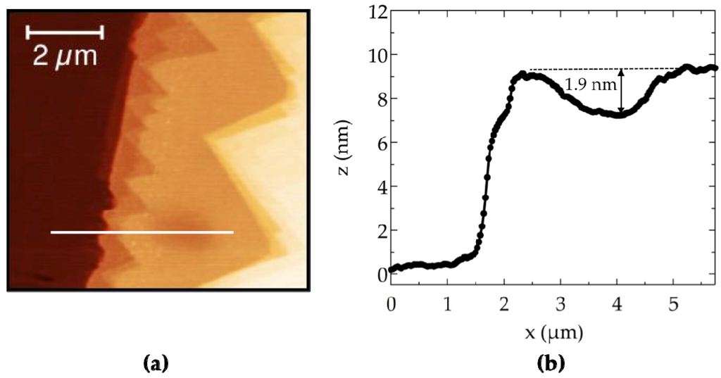 Raman Spectra of ZrS2 and ZrSe2 from Bulk to Atomically Thin Layers