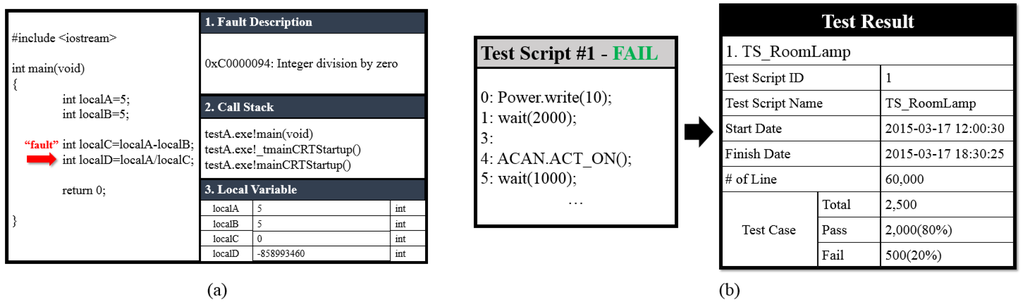 Applied Sciences | Free Full-Text | Fault Localization Method by Partitioning Memory Using ...