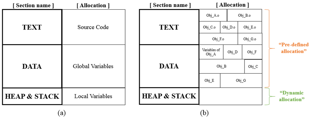 Applied Sciences | Free Full-Text | Fault Localization Method by Partitioning Memory Using ...