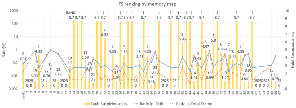 Applied Sciences | Free Full-Text | Fault Localization Method by Partitioning Memory Using ...