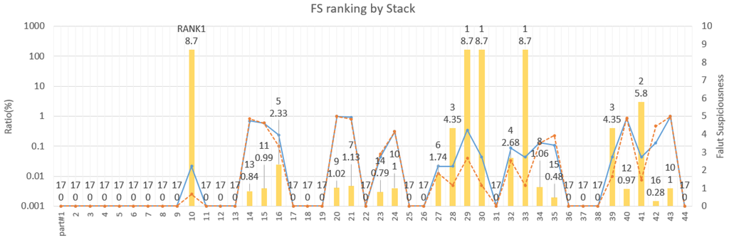 Applied Sciences | Free Full-Text | Fault Localization Method by Partitioning Memory Using ...