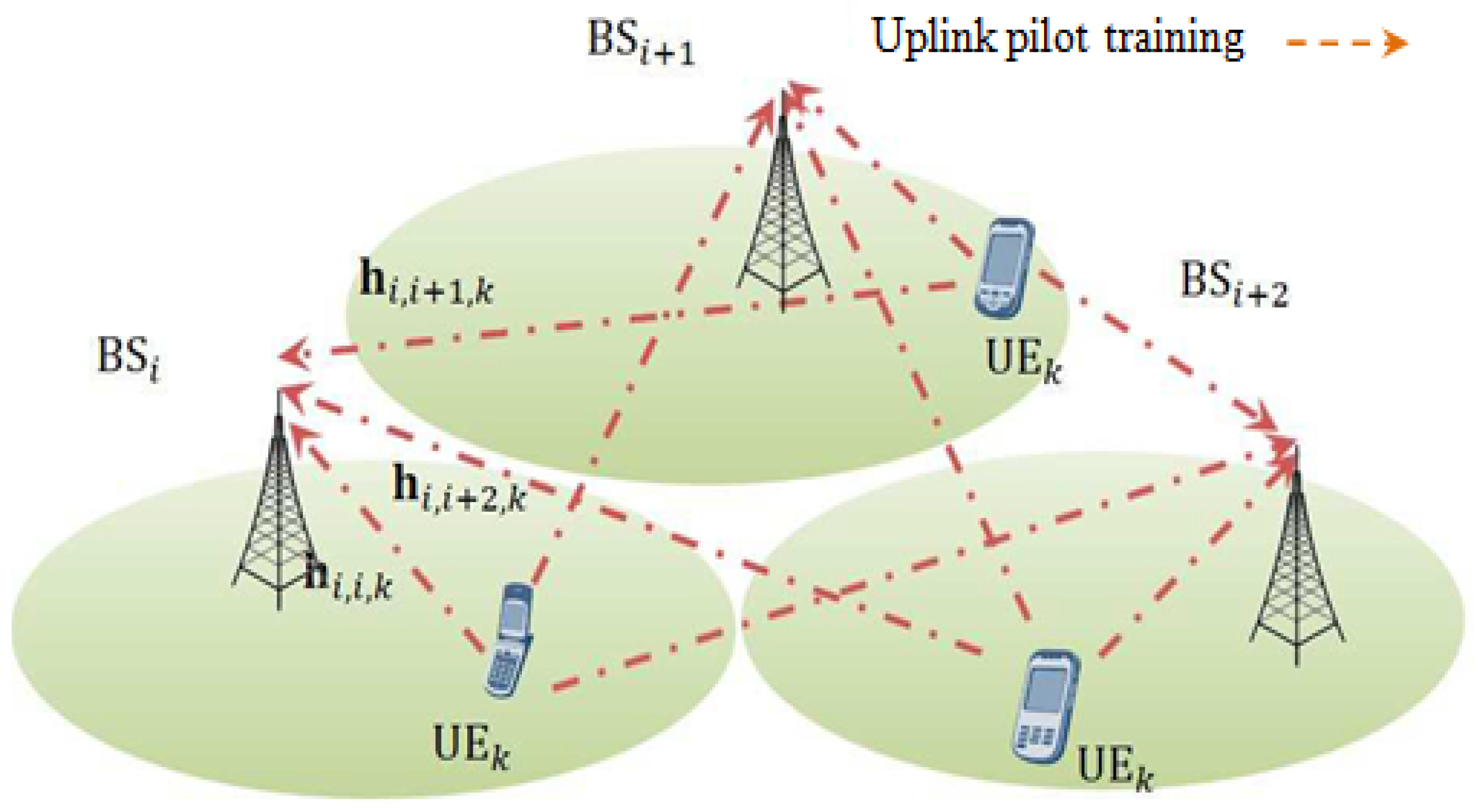 Analysis and Evaluation of Performance Gains and Tradeoffs for Massive ...
