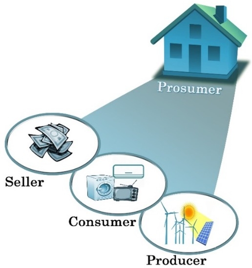 A Novel Prosumer-Based Energy Sharing and Management (PESM) Approach ...
