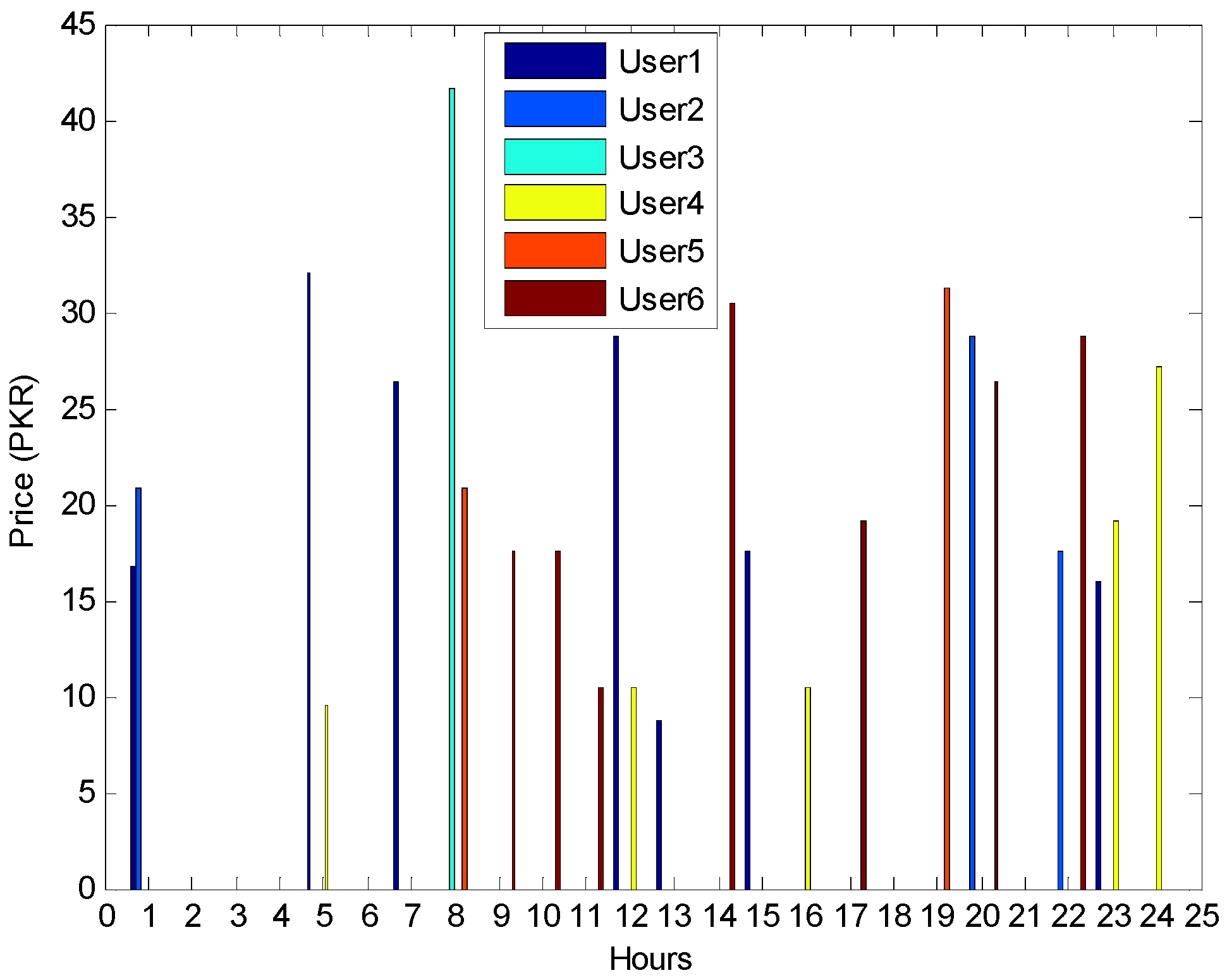 Applied Sciences | Free Full-Text | A Novel Prosumer-Based Energy ...
