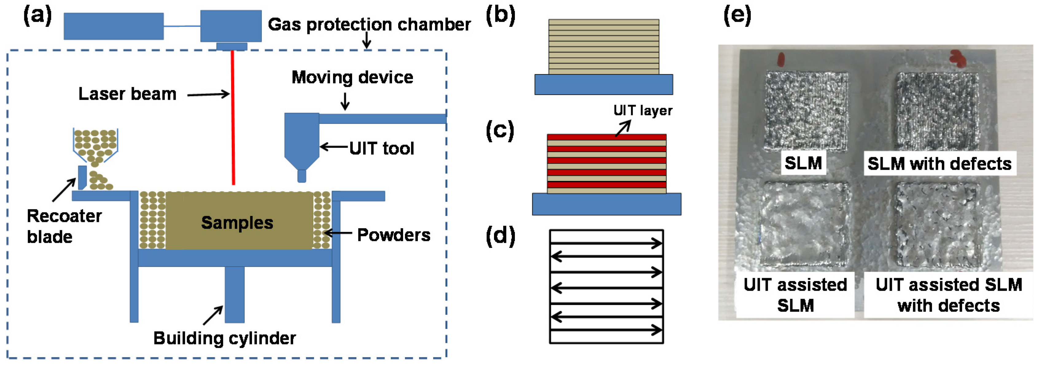 Residual Stress, Defects and Grain Morphology of Ti-6Al-4V Alloy ...