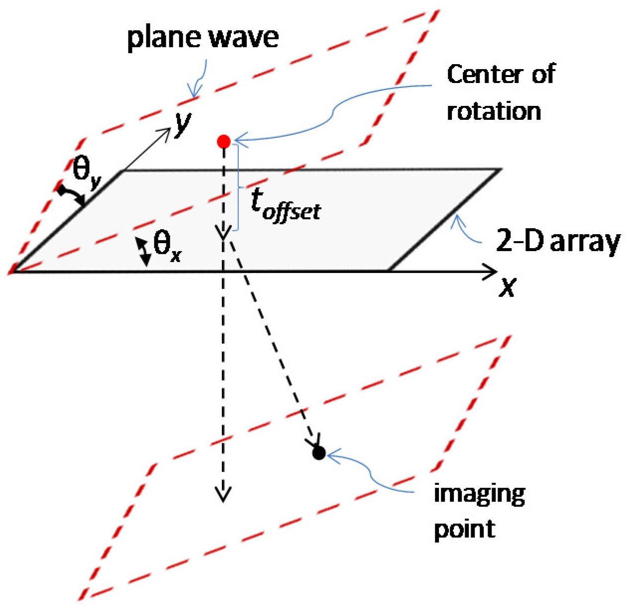 Numerical Analysis on Cross-Shaped Array with Dynamic Transmit Focusing ...