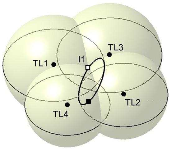 Measurement Parameters Optimized for Sequential Multilateration in ...