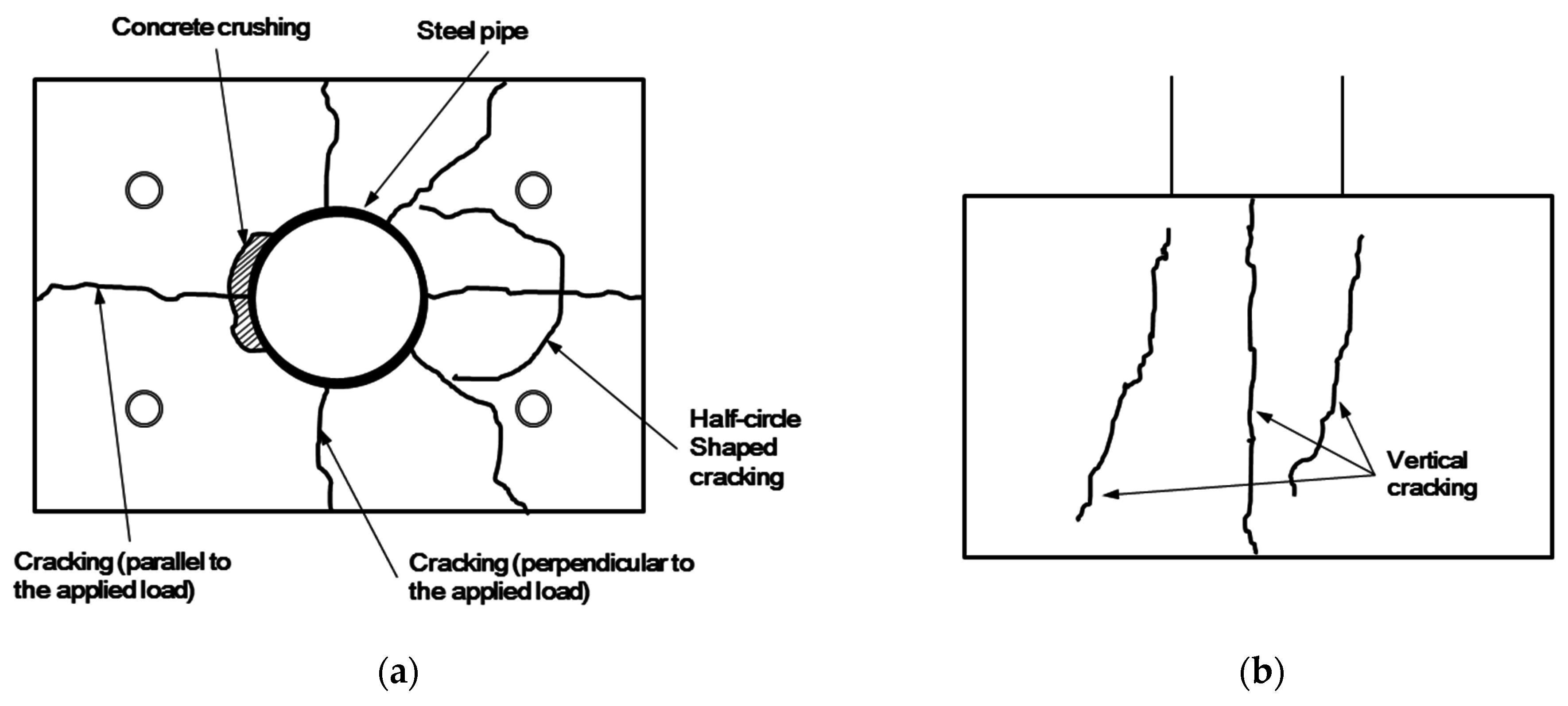 Structural Performance of Steel Pile Caps Strengthened with Perfobond ...