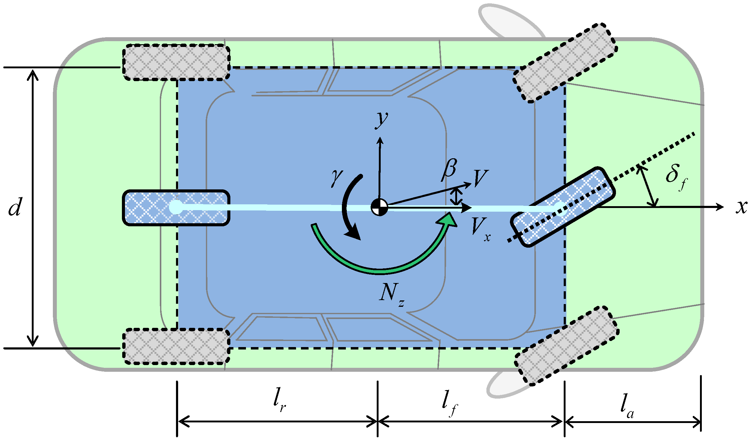 Applied Sciences | Free Full-Text | Strategy and Evaluation of Vehicle ...