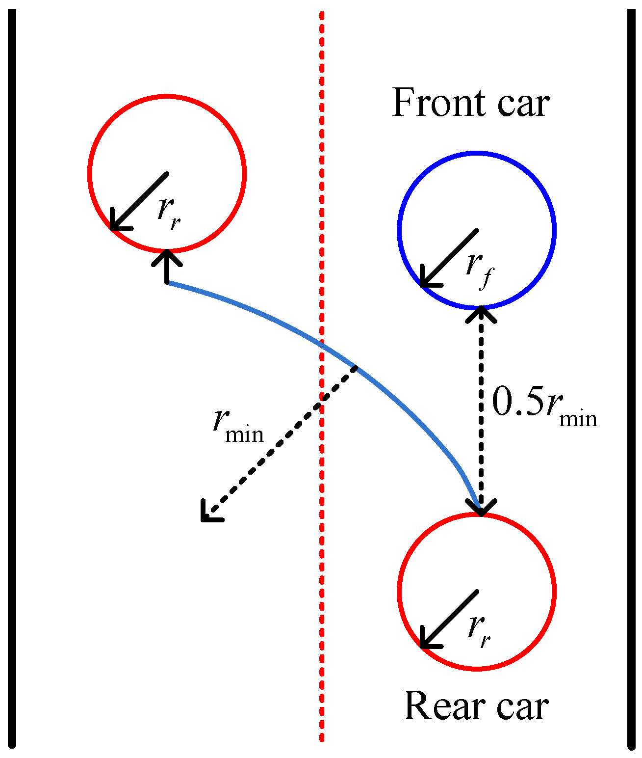 Applied Sciences | Free Full-Text | Strategy and Evaluation of Vehicle ...