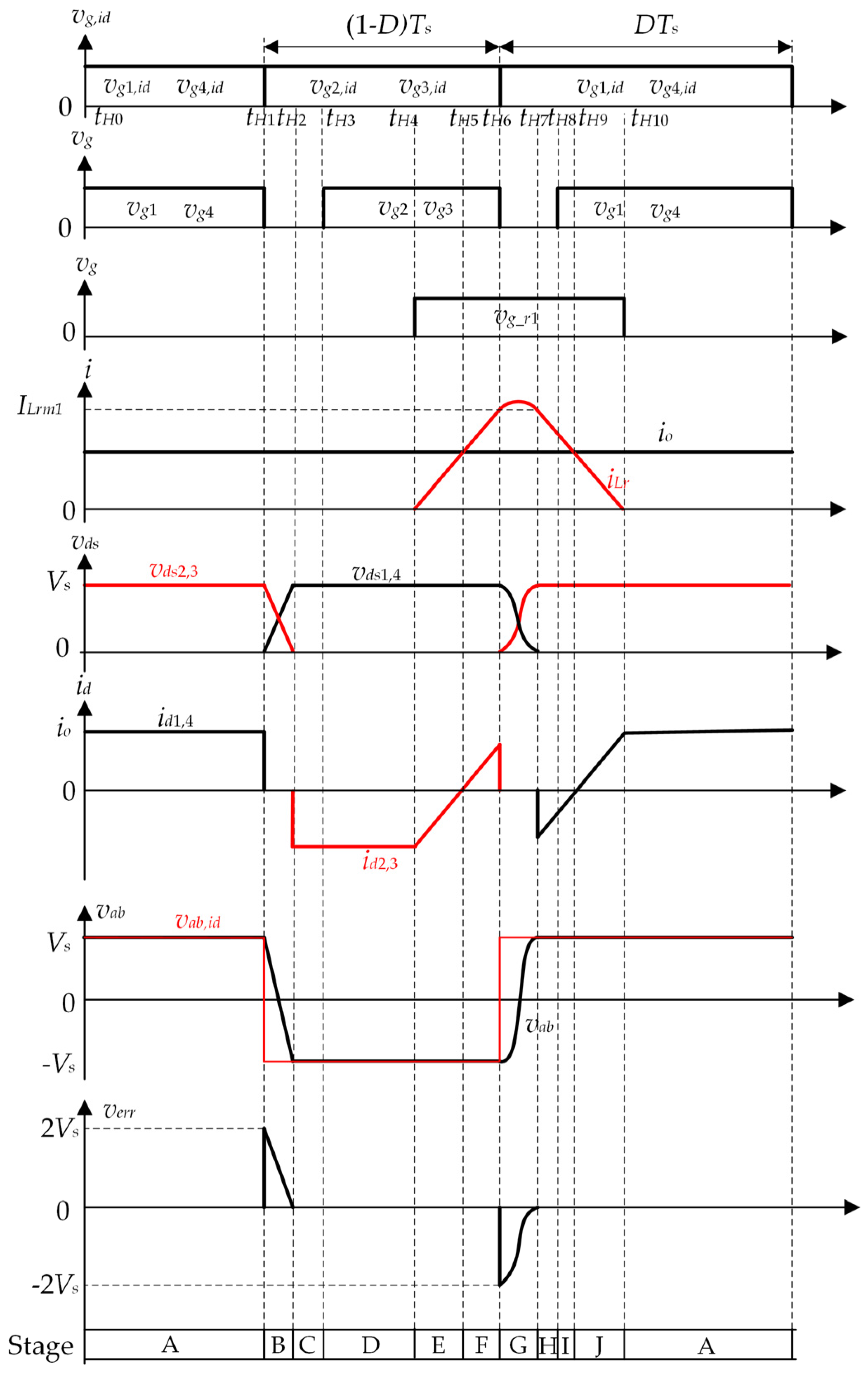 Applied Sciences | Free Full-Text | Analysis and Compensation of Dead ...