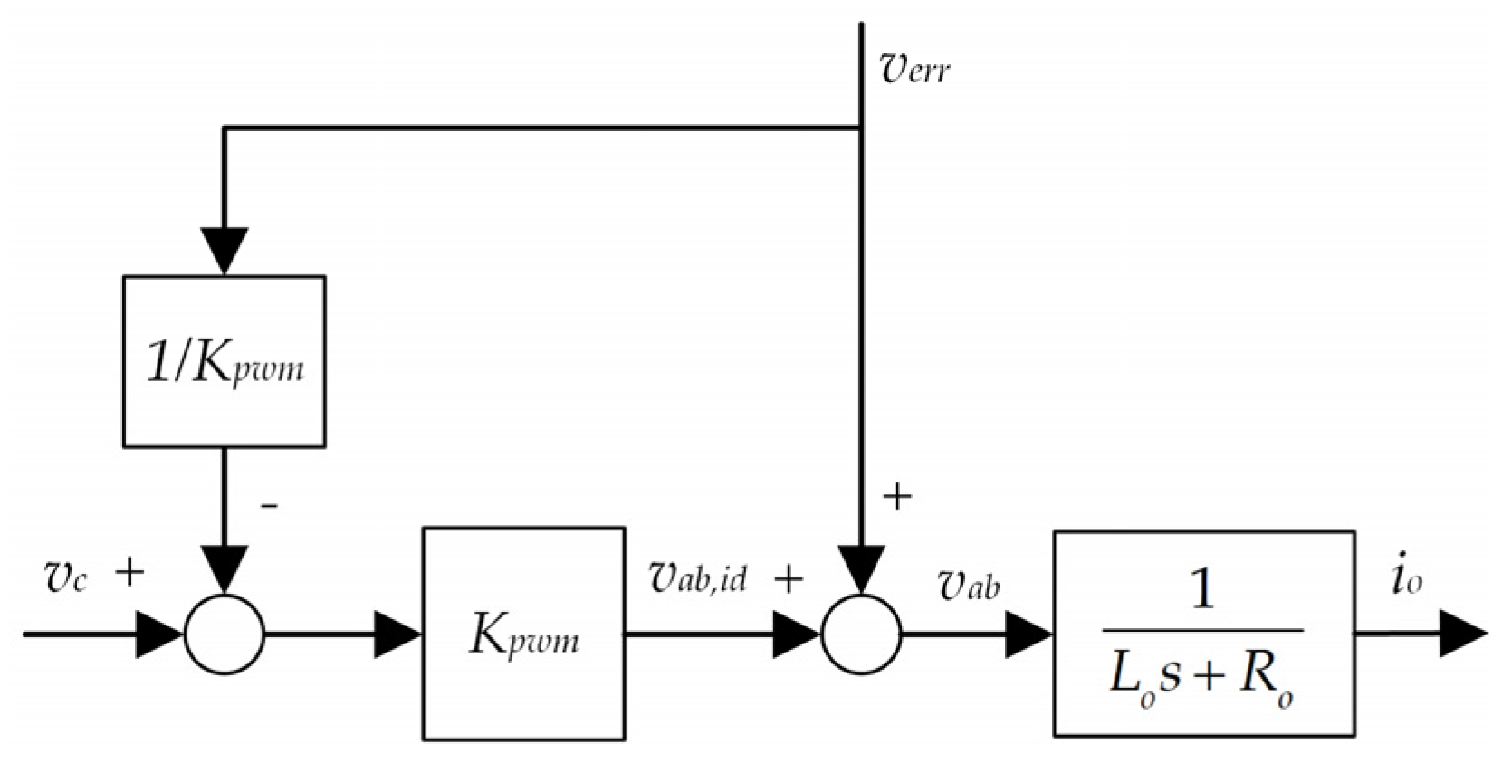 Applied Sciences | Free Full-Text | Analysis and Compensation of Dead ...