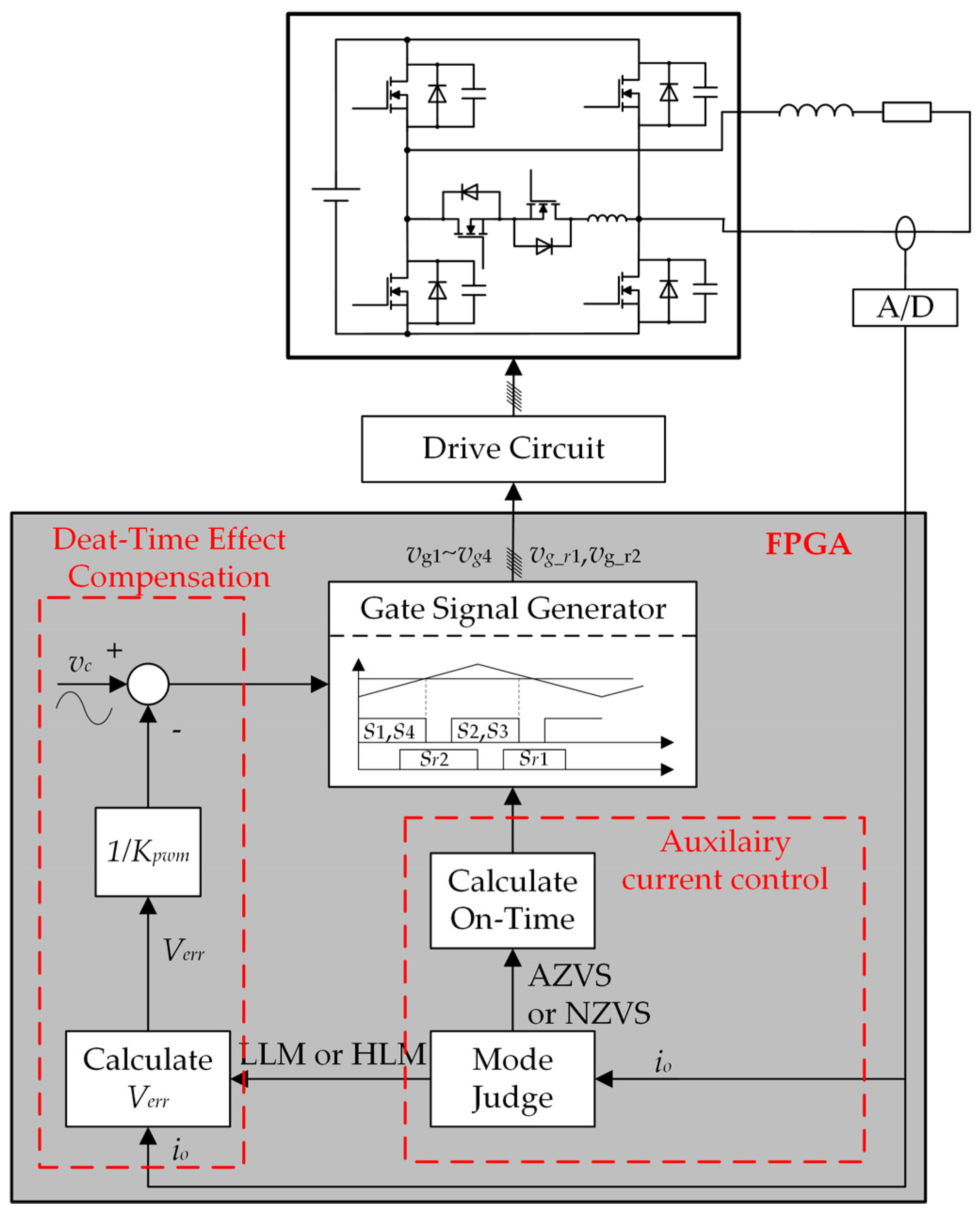Applied Sciences | Free Full-Text | Analysis and Compensation of Dead ...