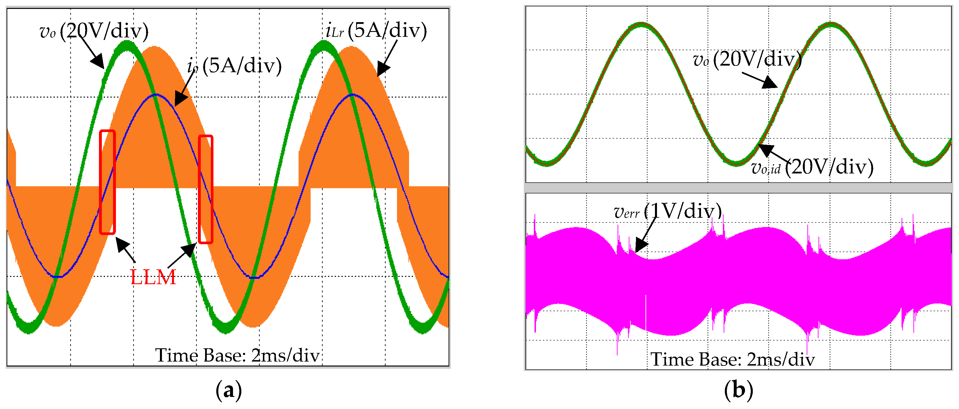 Applied Sciences Free Full Text Analysis And Compensation Of Dead Time Effect Of A Zvt Pwm