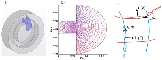 Analysis of the Numerical Diffusion in Anisotropic Mediums: Benchmarks for Magnetic Field ...