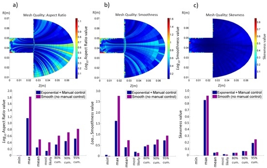 Applied Sciences | Special Issue : Applications of Complex Fluids