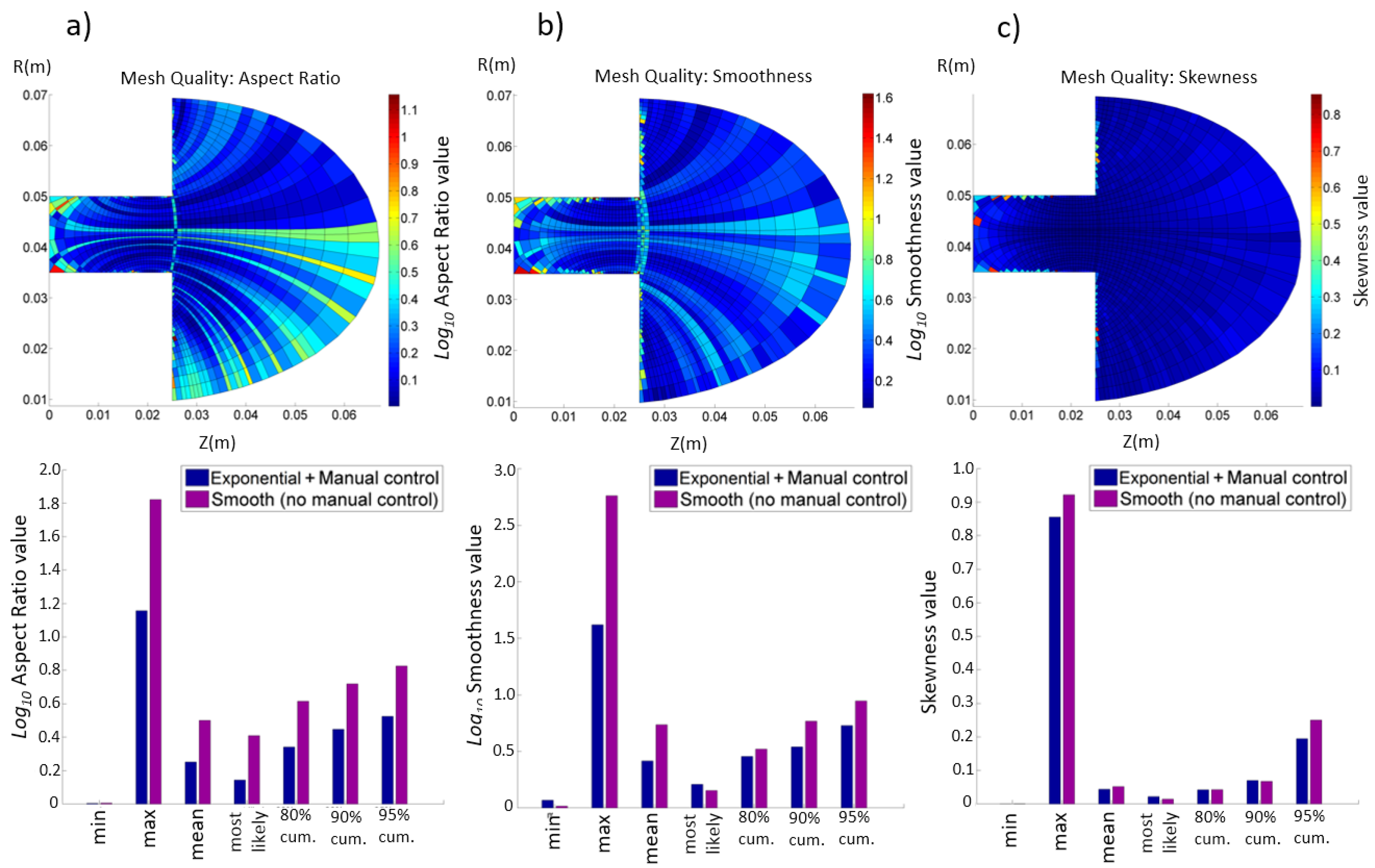 Analysis of the Numerical Diffusion in Anisotropic Mediums: Benchmarks ...