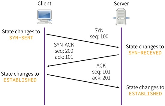 TRAP: A Three-Way Handshake Server for TCP Connection Establishment