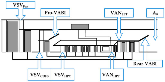 A Study on Combined Variable Geometries Regulation of Adaptive Cycle ...