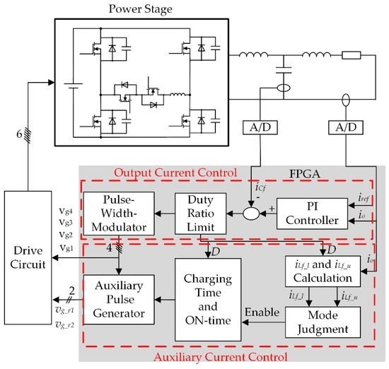 Digital Controller Design Based on Active Damping Method of Capacitor ...