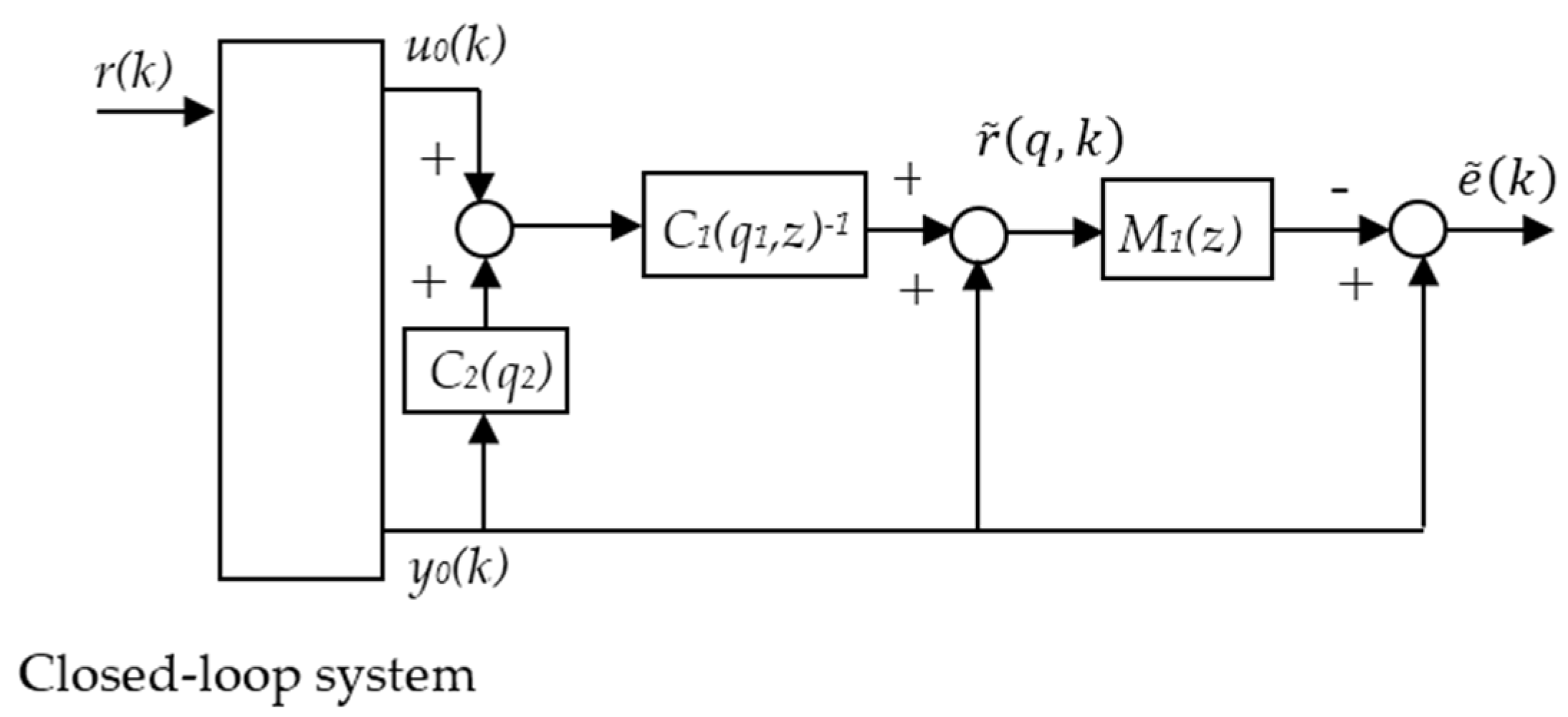Fictitious Reference Iterative Tuning-Based Two-Degrees-of-Freedom Method for Permanent Magnet ...