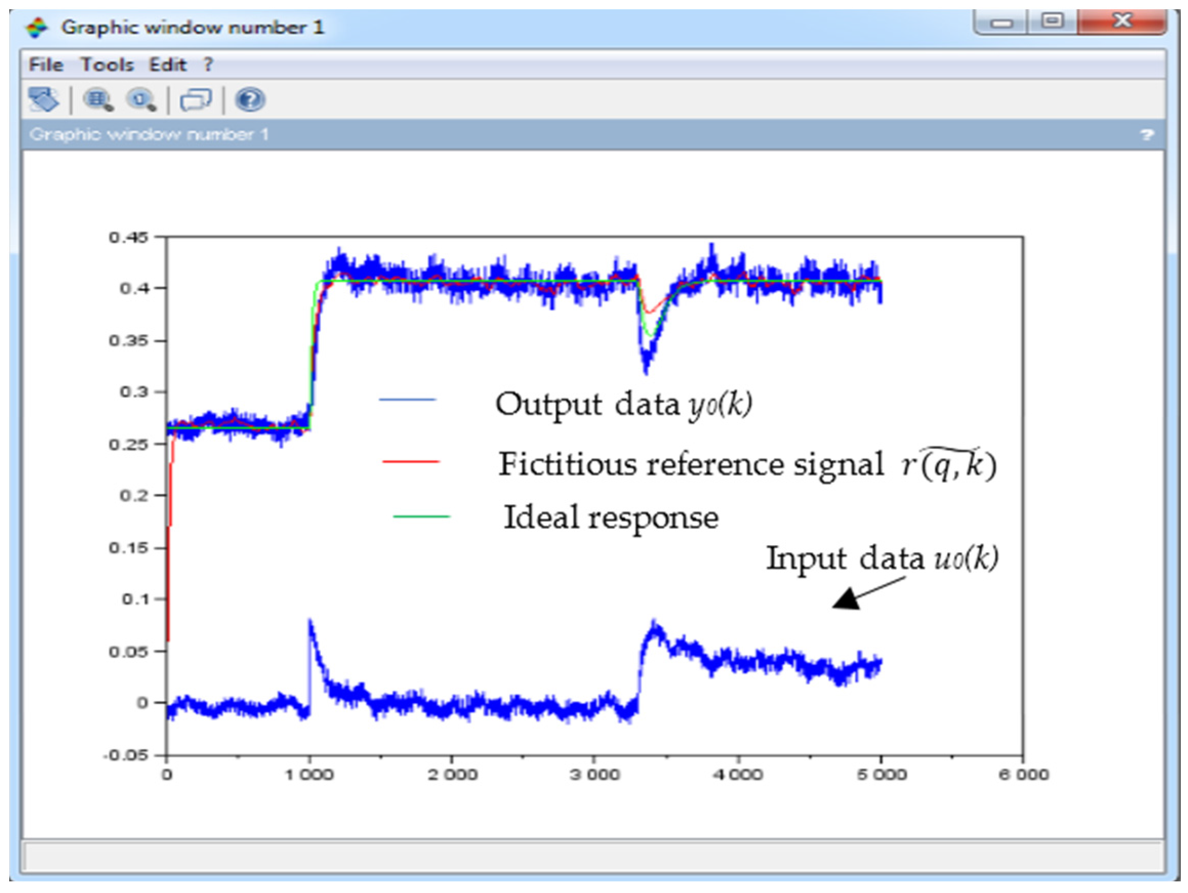 Fictitious Reference Iterative Tuning-Based Two-Degrees-of-Freedom Method for Permanent Magnet ...
