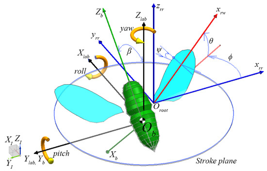 Wing Geometry and Kinematic Parameters Optimization of Flapping Wing ...