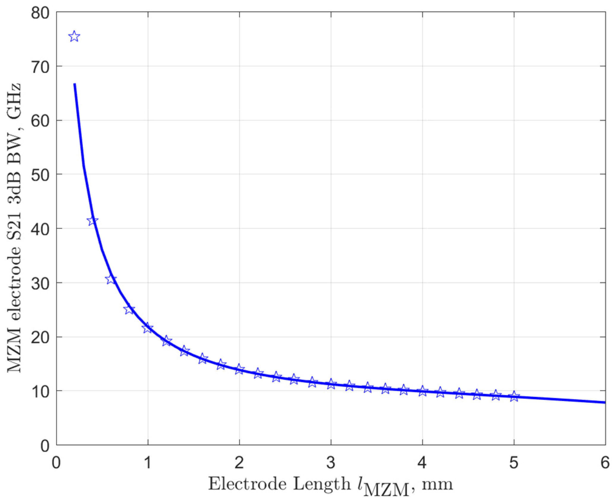 Applied Sciences | Free Full-Text | Optimization of Silicon MZM ...