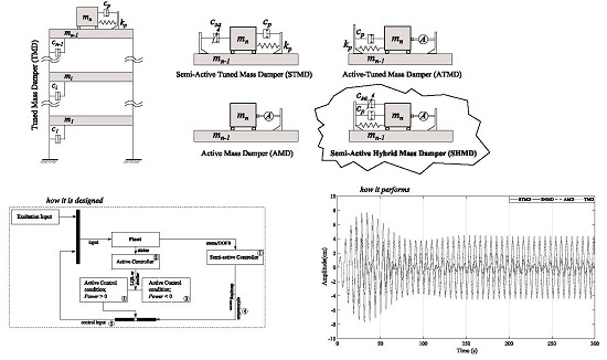 Applied Sciences | Free Full-Text | A Novel Hybrid Semi-Active Mass ...