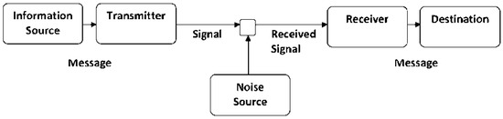 An Investigation of the Methods of Logicalizing the Code-Checking System for Architectural ...