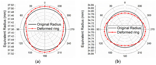 Applied Sciences | Special Issue : Applications of Thin-Walled Structures
