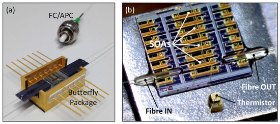 Applied Sciences | Special Issue : Silicon Photonics Components and ...