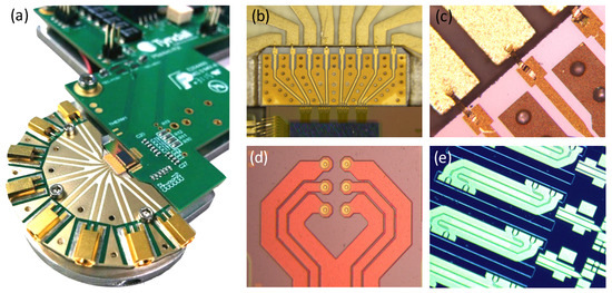 Photonic Packaging: Transforming Silicon Photonic Integrated Circuits ...