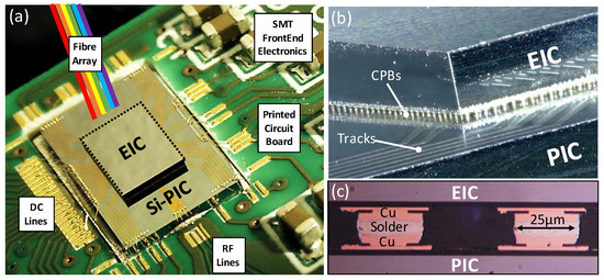 Photonic Packaging: Transforming Silicon Photonic Integrated Circuits ...