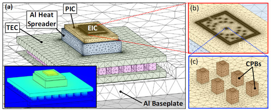 Photonic Packaging: Transforming Silicon Photonic Integrated Circuits ...