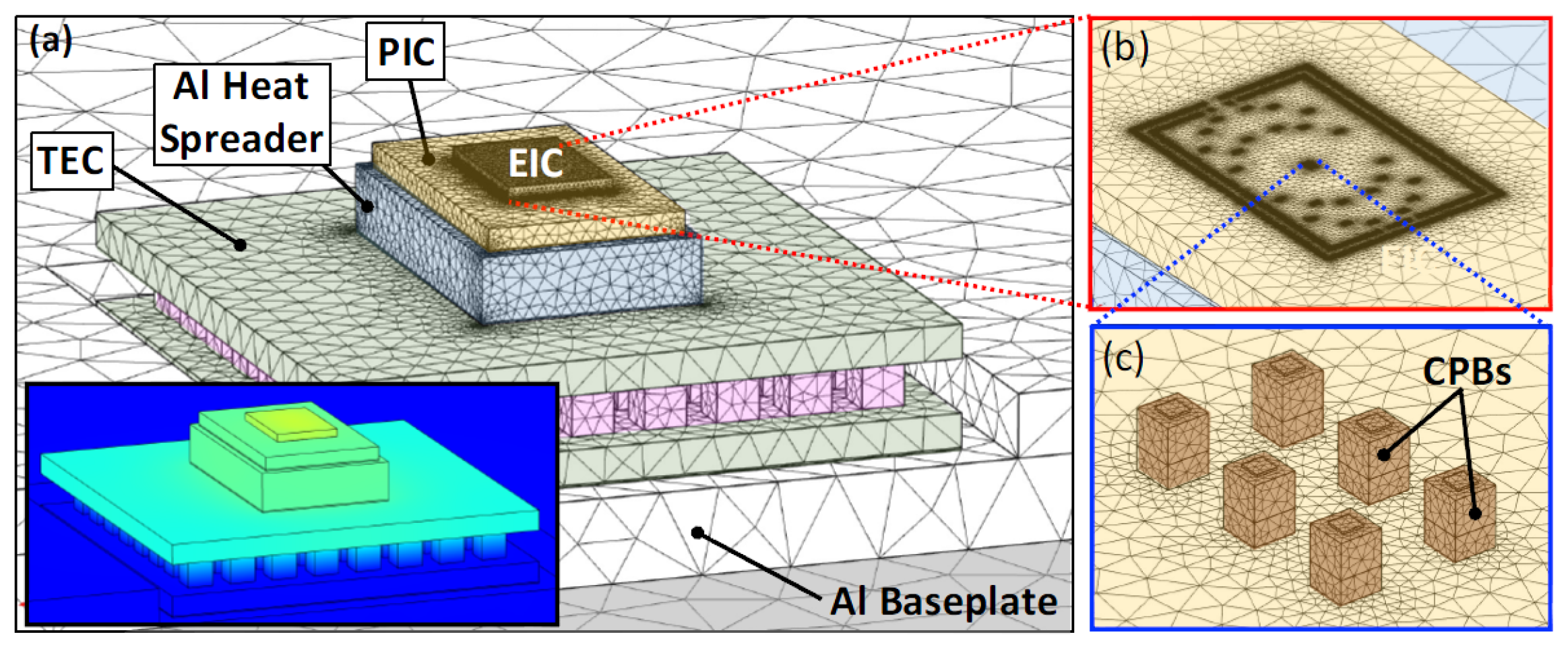 Photonic Packaging Transforming Silicon Photonic Integrated Circuits