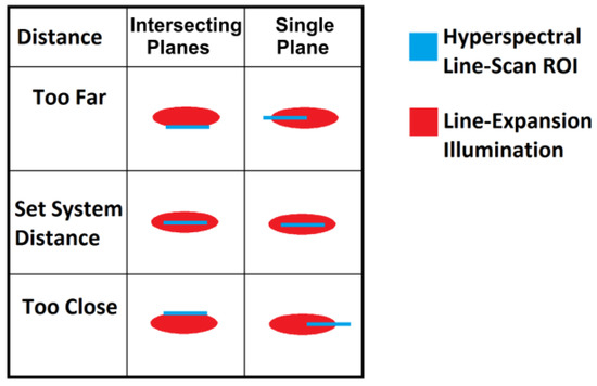 Automated Cart with VIS/NIR Hyperspectral Reflectance and Fluorescence Imaging Capabilities
