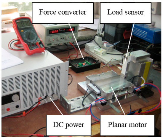 Design and Optimization of a Lorentz-Force-Driven Planar Motor