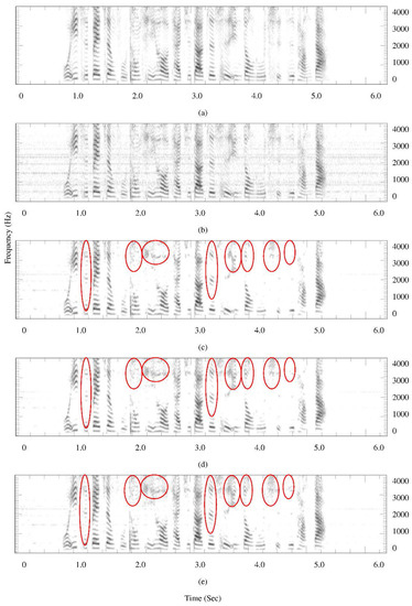 Estimation of Noise Magnitude for Speech Denoising Using Minima-Controlled-Recursive-Averaging ...