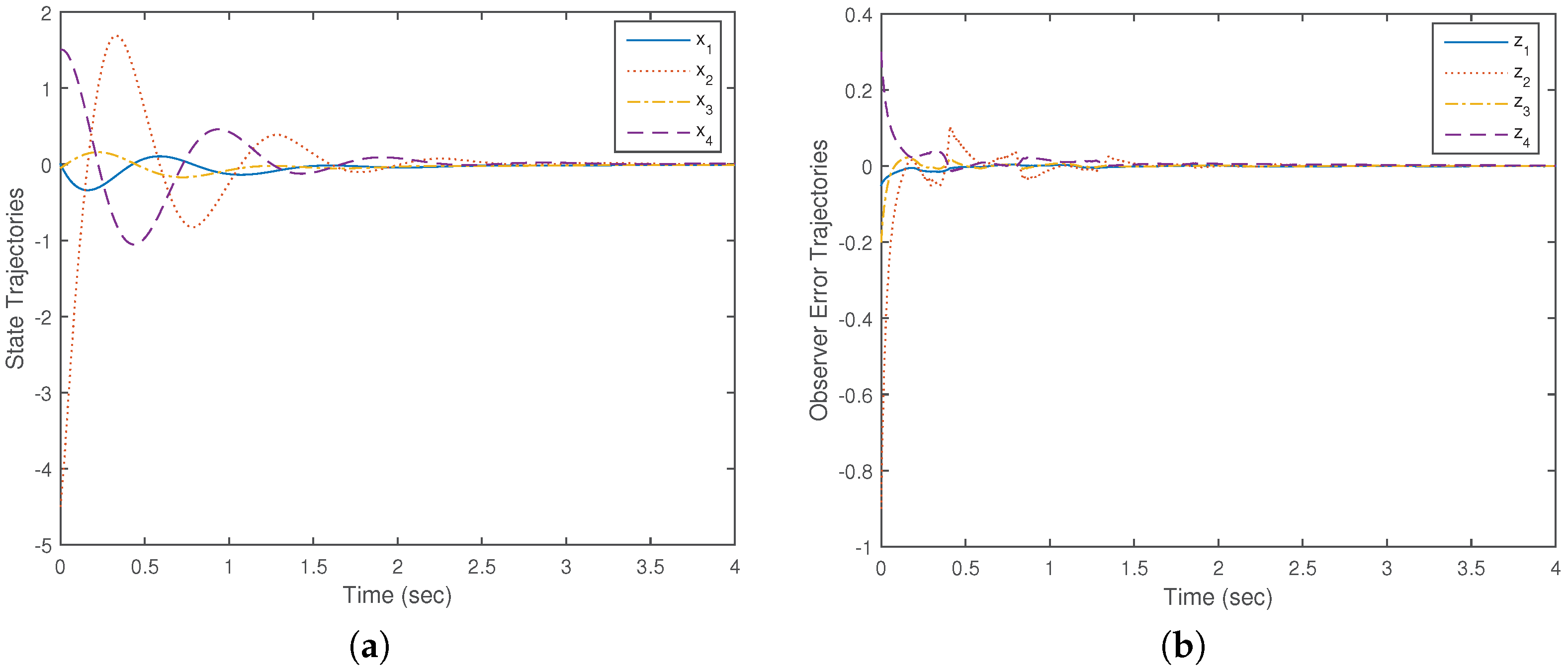 Applied Sciences | Free Full-Text | Decentralized Integral-Based Event-Triggered Stabilization ...